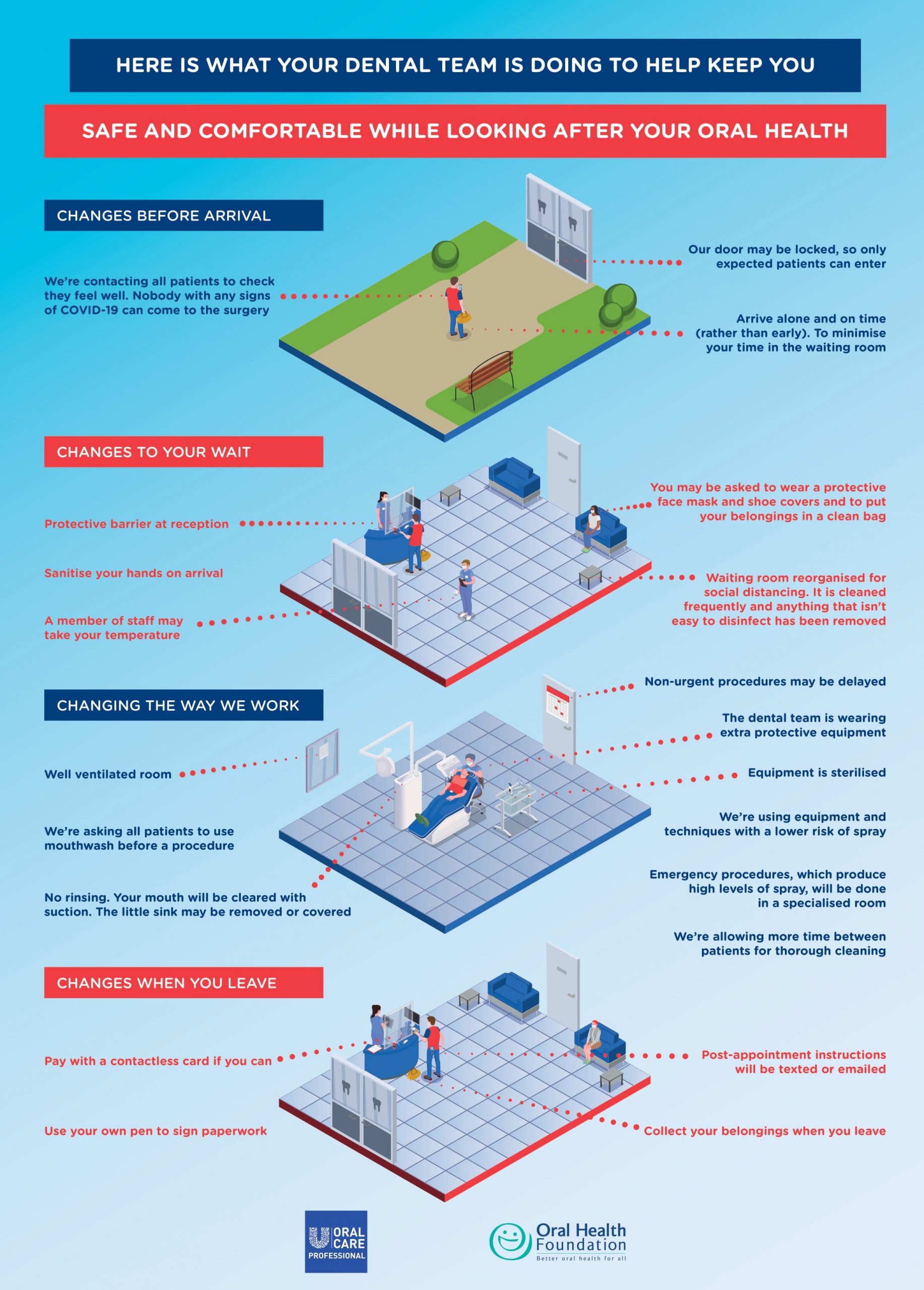 Covid-19 - Ivory Dental Practice Ruislip